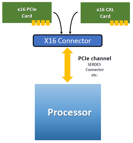 Compute Express Link – CXL 1.1 – What is it and why should I care?