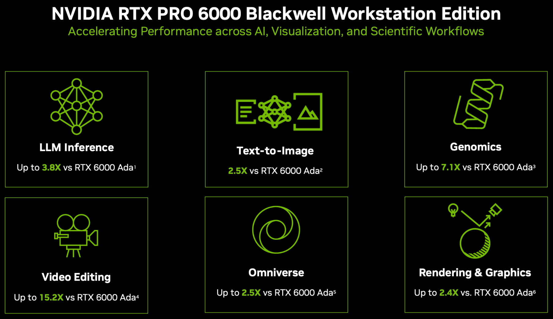 Unveiling the NVIDIA RTX PRO 6000 Blackwell: A Workstation Powerhouse ...